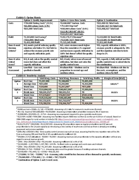 Image result for Option Strategy Matrix