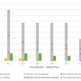 Image result for What Is RHS in Linear Programming