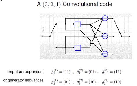 Image result for 3-2-1 Code It