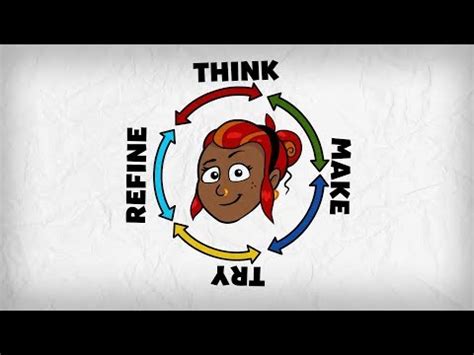 Image result for Creativity Cycle