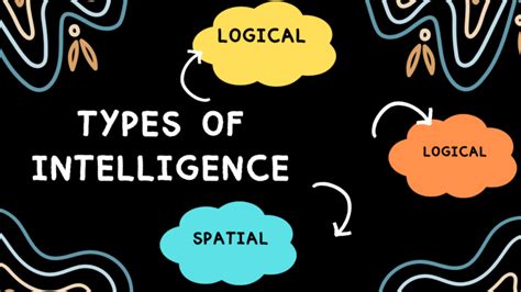 Image result for Type of Intelligence Explain