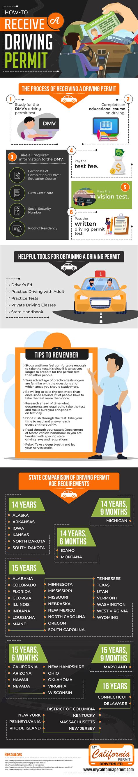 Image result for Drivers Permit Process CA