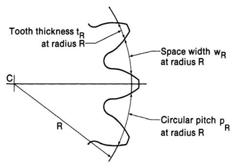 Image result for Involute Curve of a Line