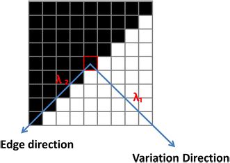 Image result for Direction Variation