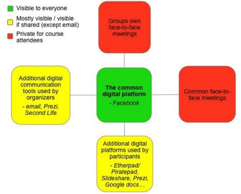 Image result for Offline Communication System