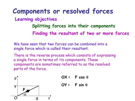 Image result for Force Resolved into Components