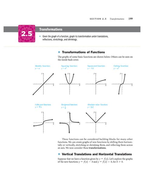 Image result for Basic Transformations of Functions