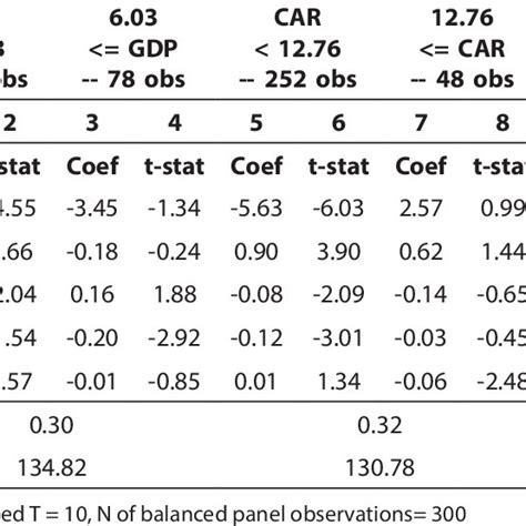 Image result for Threshold Regression EViews