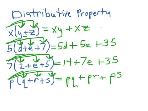 Image result for Pre-Algebra Distributive Property