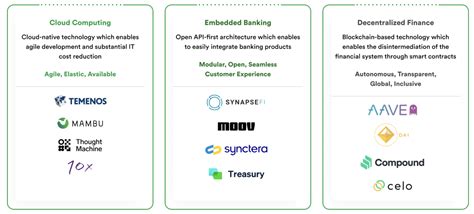 Image result for Core Banking Development