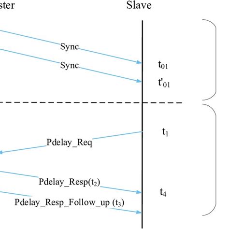 Image result for Time Synchronization