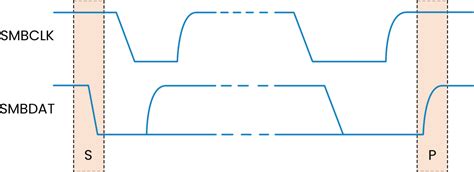 Image result for SMBus Cable Color