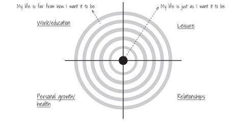 Image result for Core Values Exercise