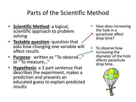 Image result for Metric Method