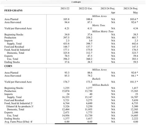 Image result for APHIS USDA Garbage Collection Log Template