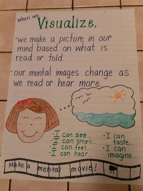 Image result for Visualisation for Children