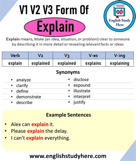 Image result for Explaining Tense