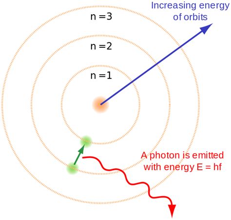 Image result for Simplified Bohr-Rutherford Model