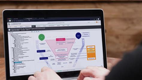 Image result for codeBeamer Overview