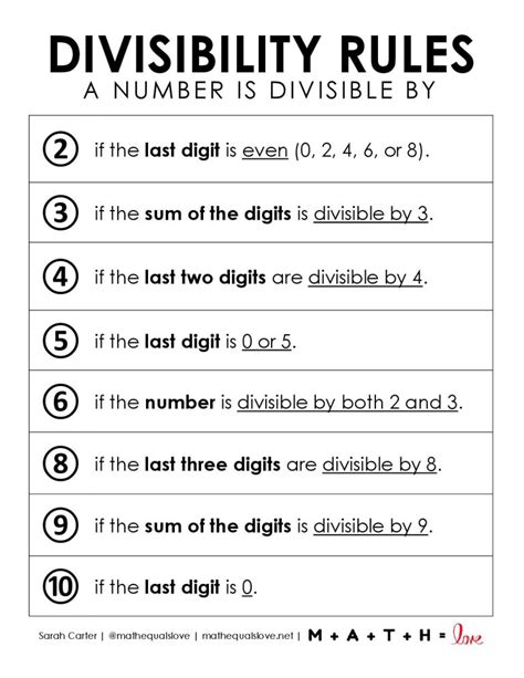 Image result for Explain Divisibility Rules