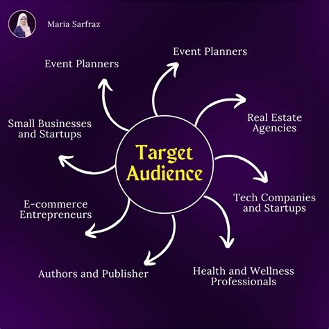 Image result for Proactiv Target Audience