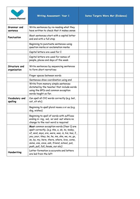 Image result for Writing Moderation Inset