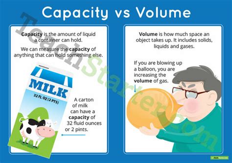 Image result for Volume Vs Capacity Explained