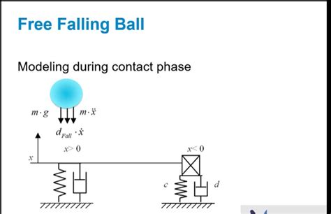Image result for Physics Lab Ball Falling