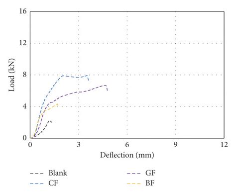 Image result for Deflection Curved