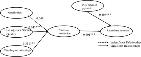 Image result for Moderation Path Example