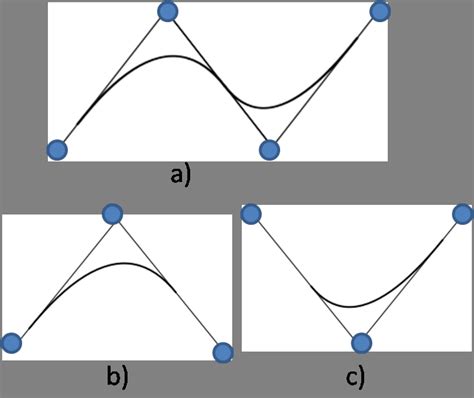 Image result for Example of a Curve in Quadratic Function