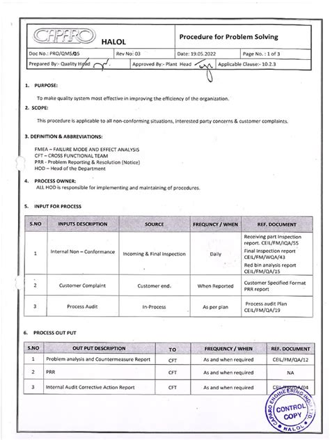 Image result for Problem Solving Procedure Exemplars