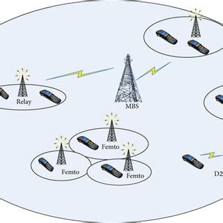 Image result for Wireless Telecommunication Structure