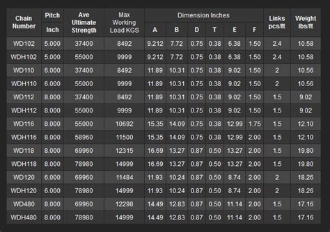 Image result for Chainweight Chart