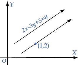 Image result for How to Find the Equation of a Parallel Line