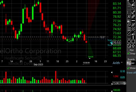 Image result for HTTP Tc2000.com Education Chart