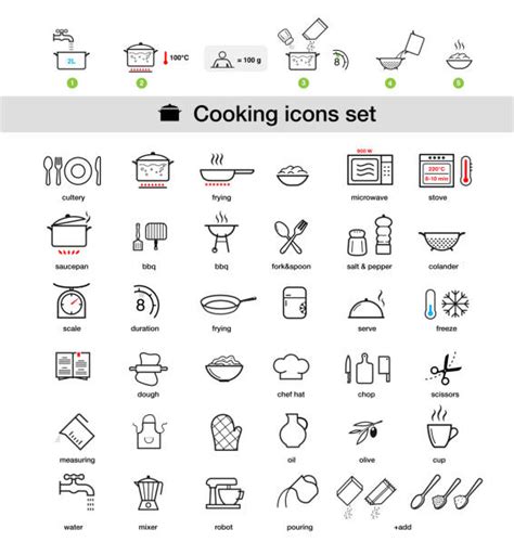 Image result for Image for Cooking Instructions