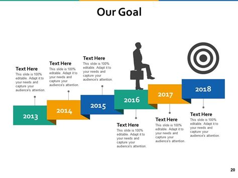 Image result for People Process Technology Strategy Slides
