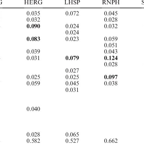 Image result for Extended Proportion