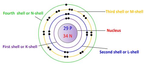 Image result for Bohr Model Shells