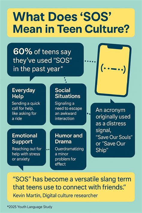 Image result for SOS Definition