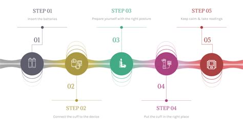 Remote Patient Monitoring Devices | RPD