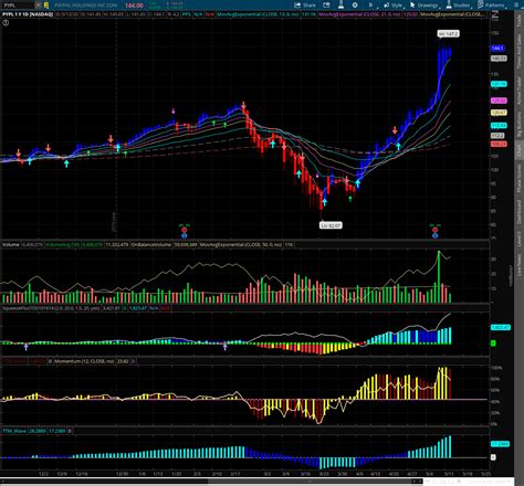 Image result for TOS Voltility Scan