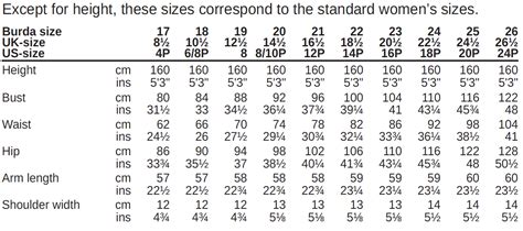 Image result for Burda Pattern Size Chart