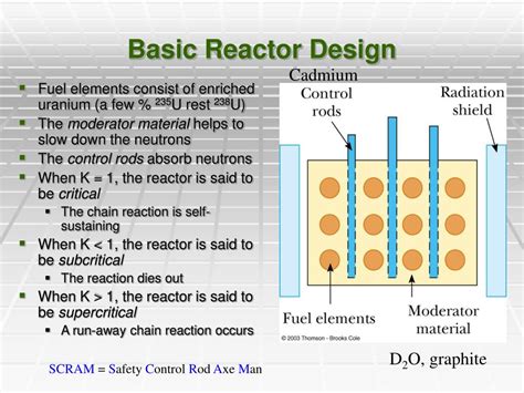 Image result for Reactor Design