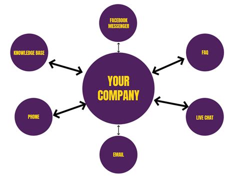 Image result for Key Customer Service Principles