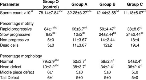 Image result for Microscopic Count
