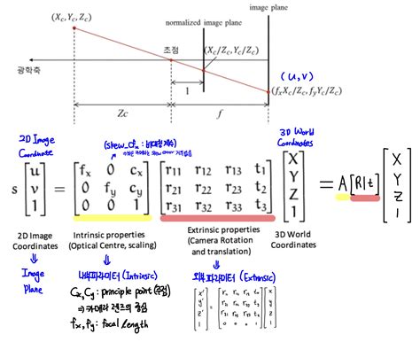 Image result for Essential Matrix Theory