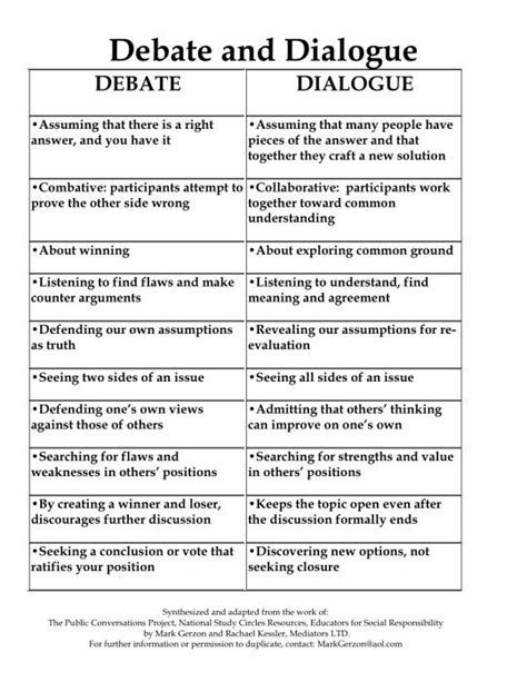 Image result for Example of Debates and Discussion