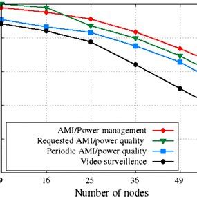 Image result for Hidden Node Problem